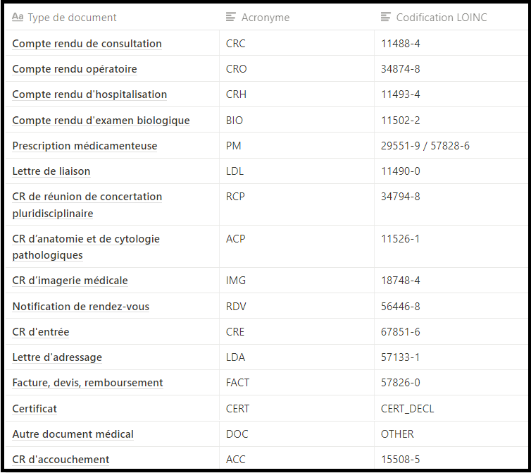 Les types de document supportés – Assistance Lifen FR